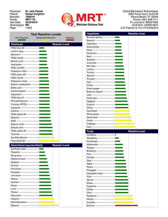 MRT Test - Mediator Release Test - Lab Tests - propeciahelp.com